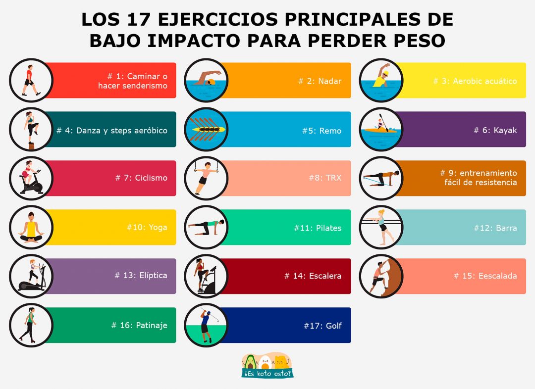 Los 17 mejores ejercicios de bajo impacto para bajar de peso - ¿Es keto ...