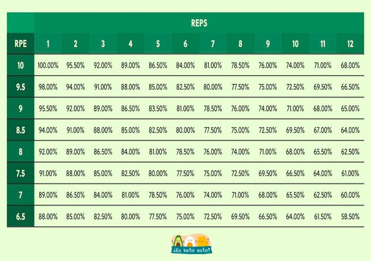 Cómo utilizar la escala RPE para hacer mejores entrenamientos - ¿Es ...